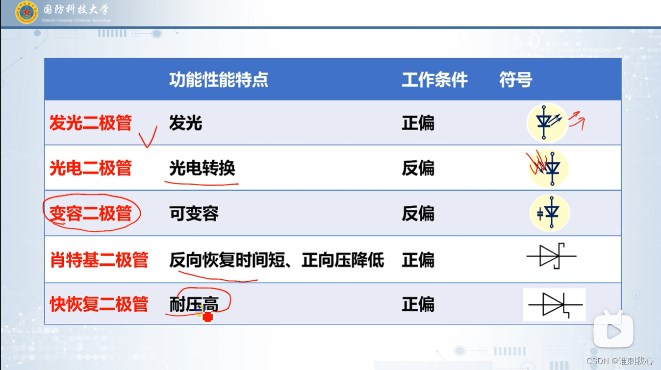 模拟电子技术基础 第一章-CSDN博客