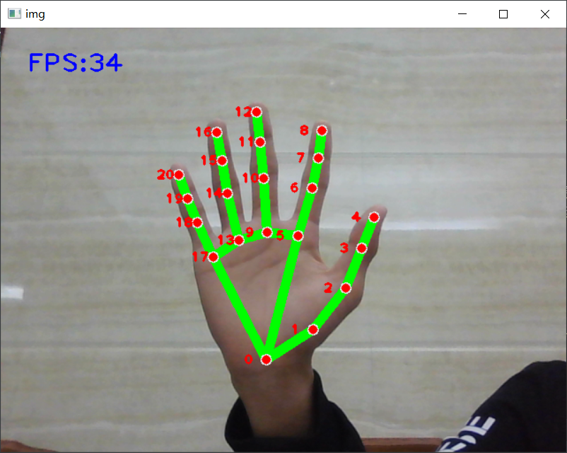 基于Opencv+Mediapipe实现手势追踪_手势跟踪-CSDN博客