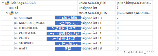 【DSP学习】【SCI模块配置-FIFO功能】【28377S】_sci fifo-CSDN博客