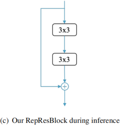 【论文笔记】PP-YOLOE: An evolved version of YOLO_pp yolo e-CSDN博客