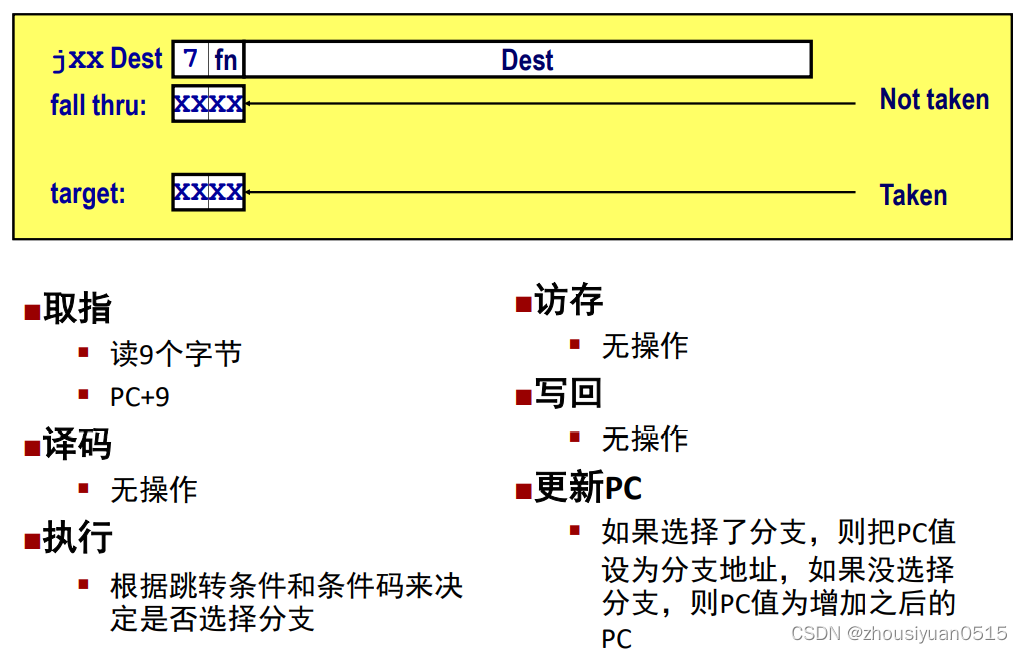 记一些细碎的CSAPP知识点_跳转表会存在. rodata节-CSDN博客