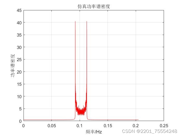 Matlab无线通信仿真，无线信道仿真分析与研究 针对Clarke模型 Jakes模型和改进Jakes模型_clarke模型互相关函数-CSDN博客