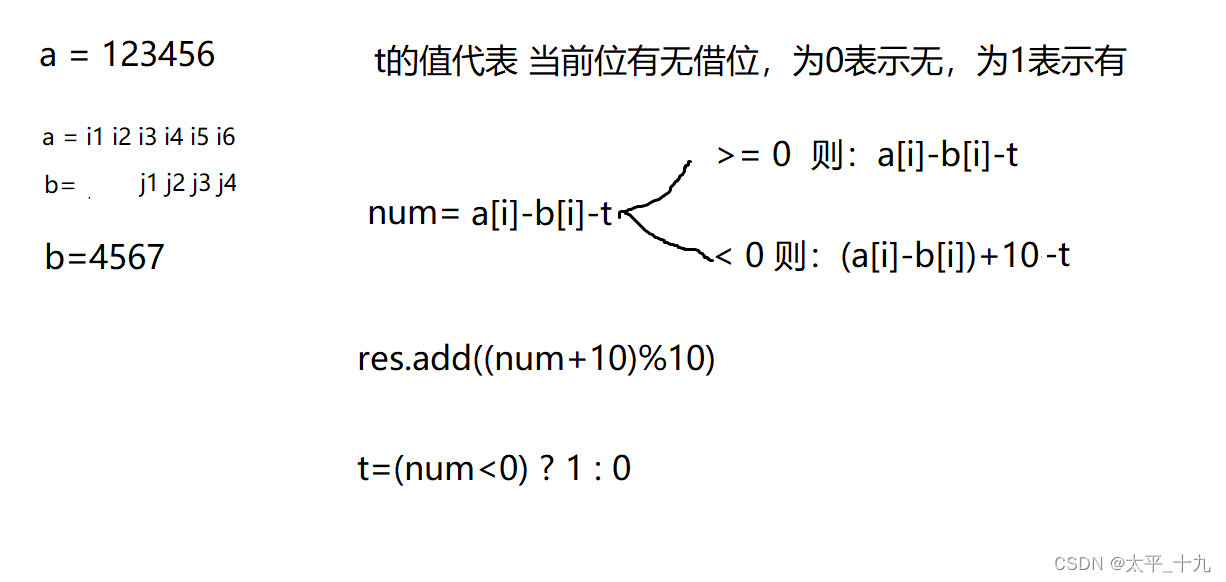Java 高精度计算java 高精度 Csdn博客