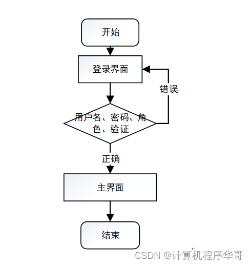 计算机毕设(附源码)java Ssm基于bs的汽车售后服务管理系统车辆售后服务管理系统java项目 Csdn博客