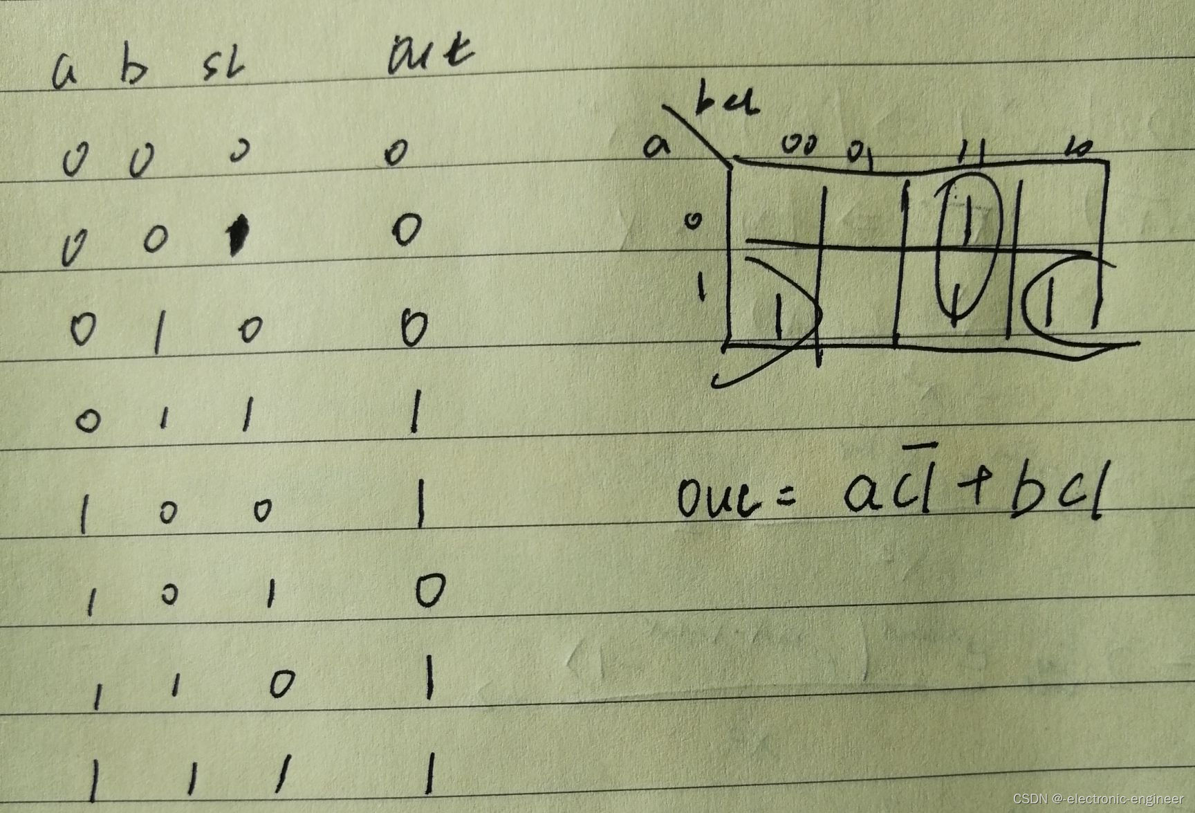 Verilog初级模块代练二选一数据选择器逻辑表达式 Csdn博客 3573