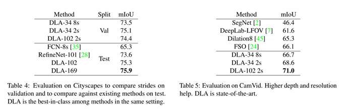 DLA简述_dla网络-CSDN博客