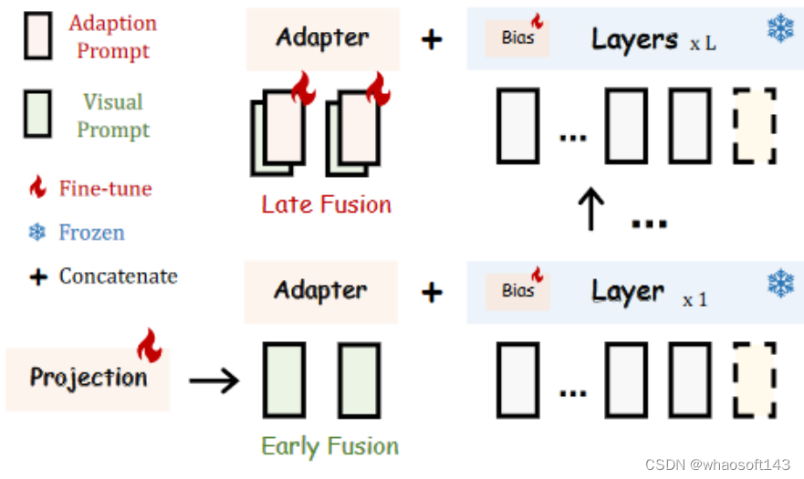LLaMA-Adapter-CSDN博客