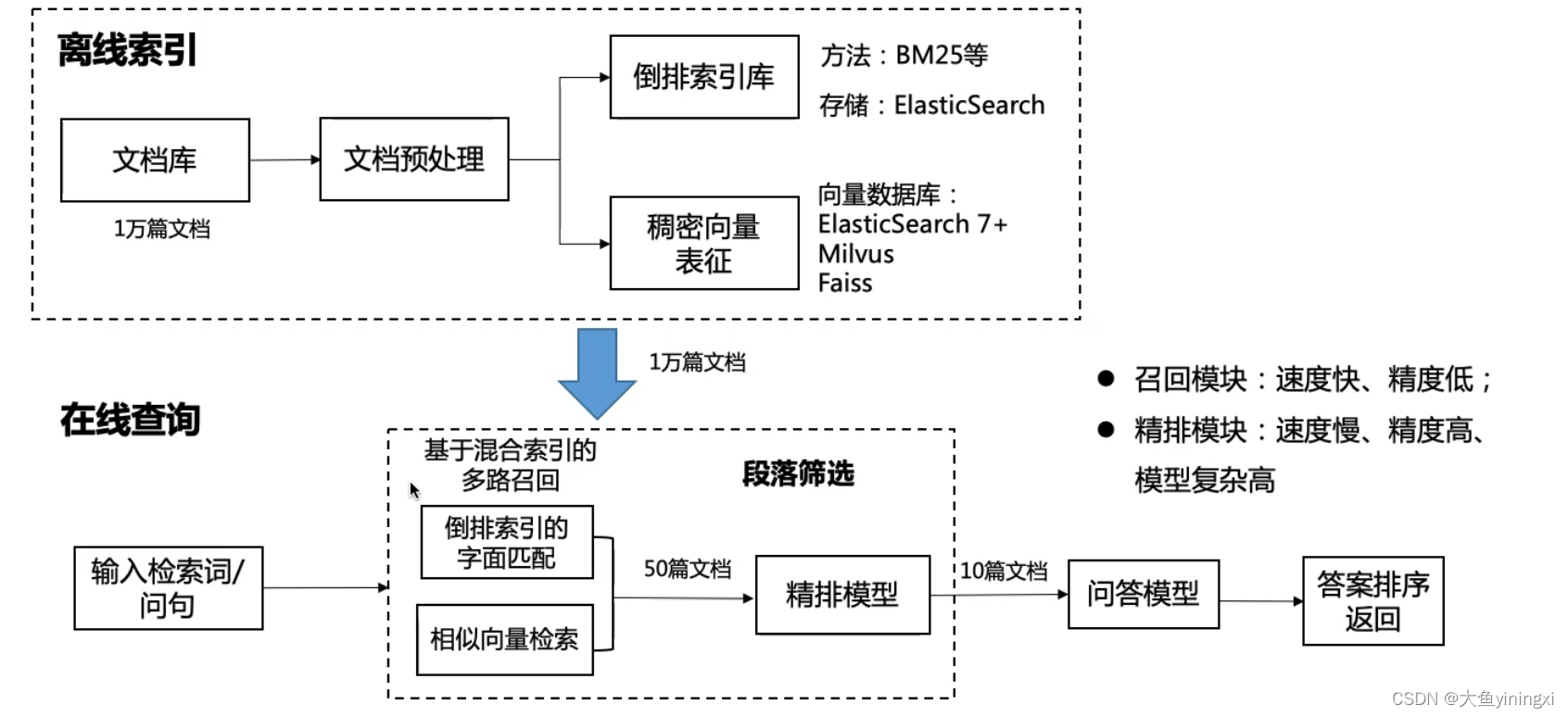 大语言模型大语言模型 Csdn Csdn博客