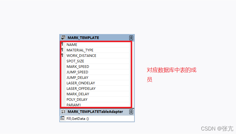 Cwinform中数据库绑定datagridc Winform怎么实现数据绑定 Csdn博客 6897