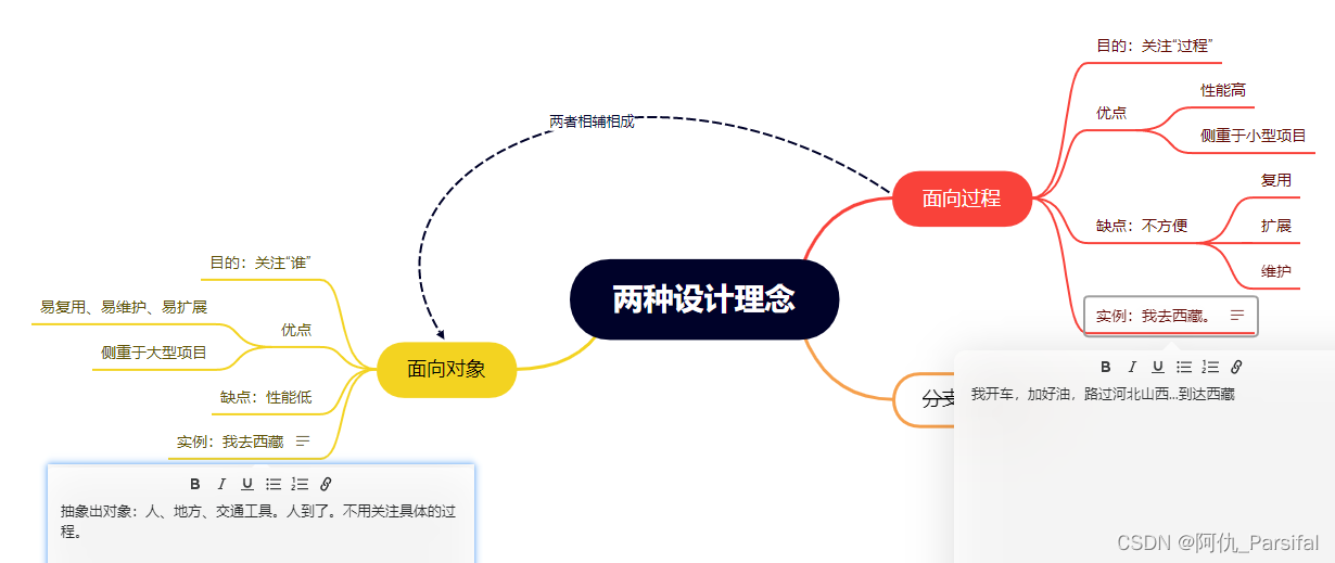 面向过程与面向对象的区别与联系面向对象和面向过程的区别 Csdn博客