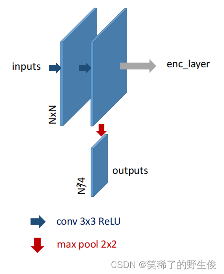 计算机视觉笔记 | U-net | 原理详解-CSDN博客