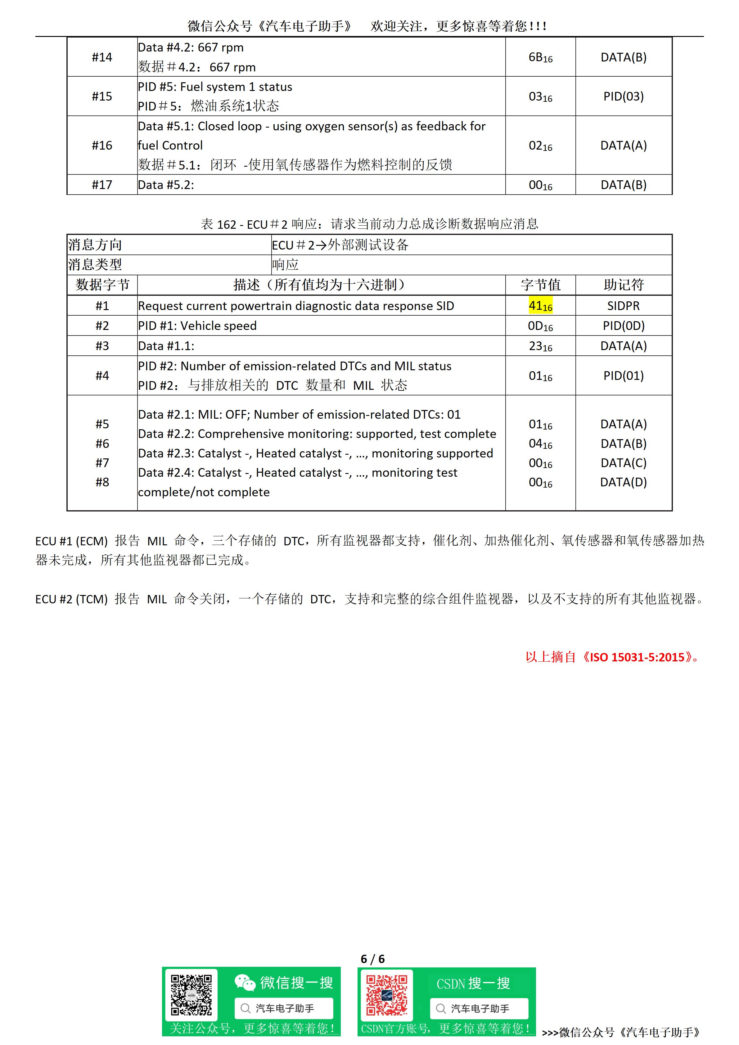 【ISO15031_OBD诊断】-1.1-$01服务Request current powertrain diagnostic data理论部分_obd 01服务-CSDN博客