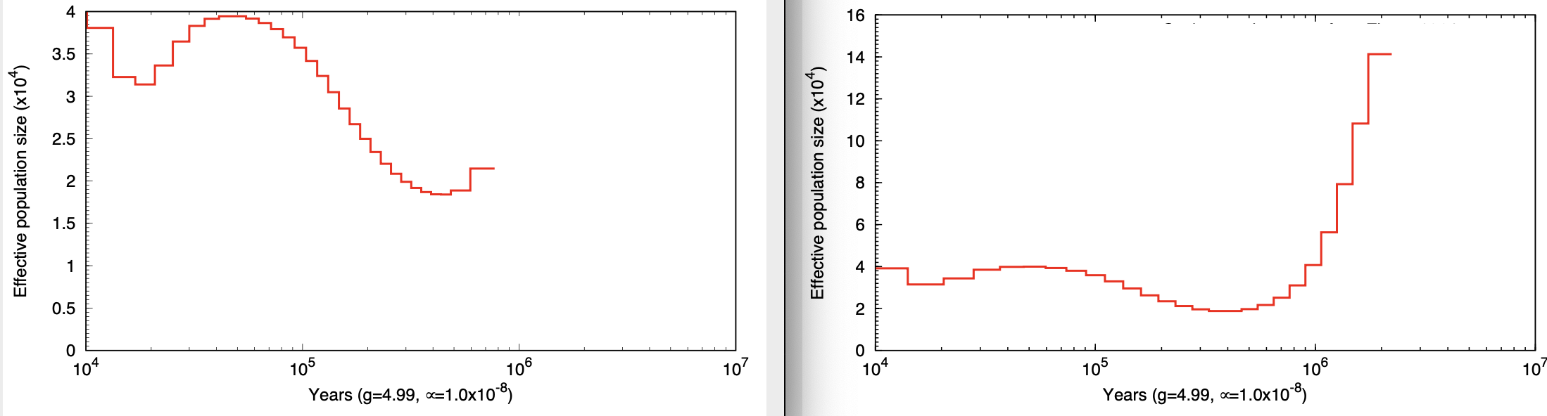 【记录】PSMC软件分析群体历史有效群体大小步骤_psmc种群历史动态-CSDN博客