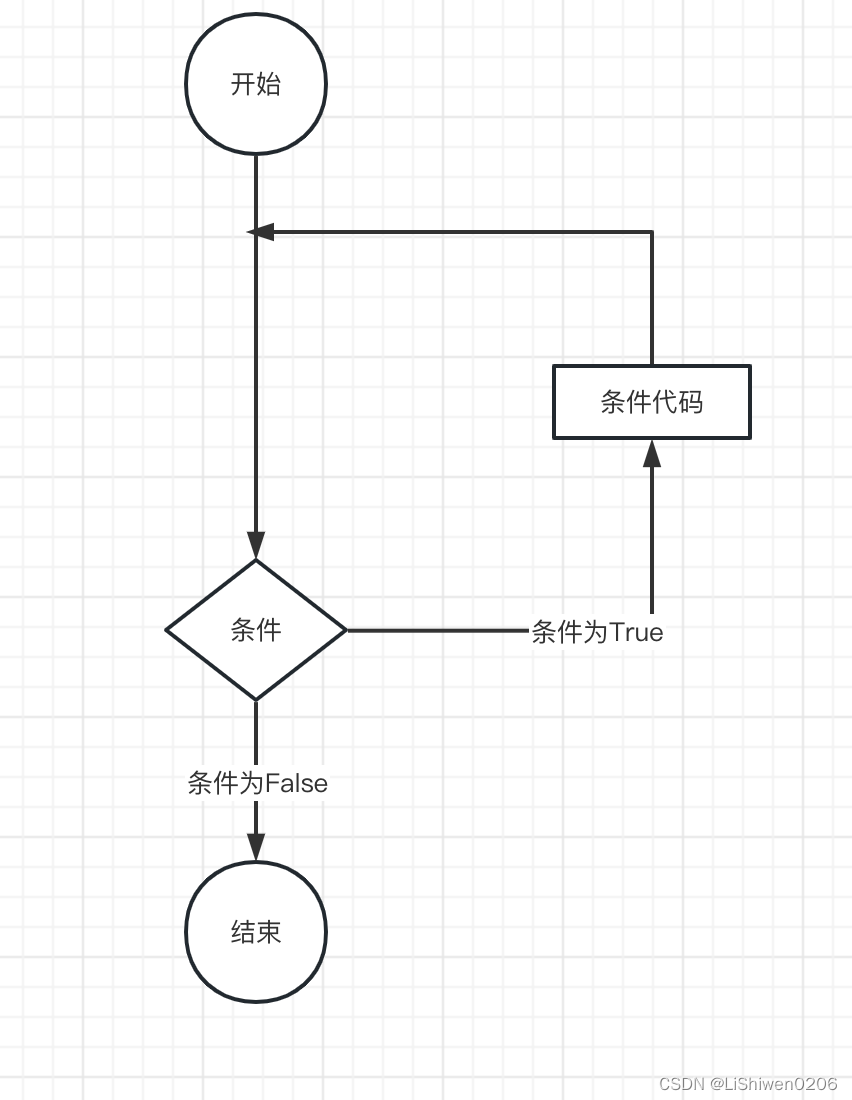 Python小课之循环语句for A In Mypython If Ay Or At Continue Csdn博客