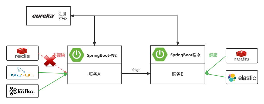 SpringBoot四大神器之Actuator_actuator springboot-CSDN博客