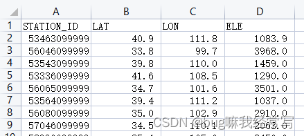 NCDC气象数据的提取与处理（四）：python批量读取、写入nc数据经纬度格点数值-CSDN博客