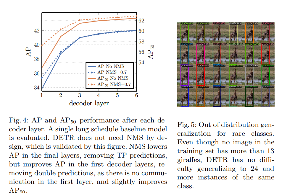 论文精读:detr:End-to-End Object Detection with Transformers_detection ...