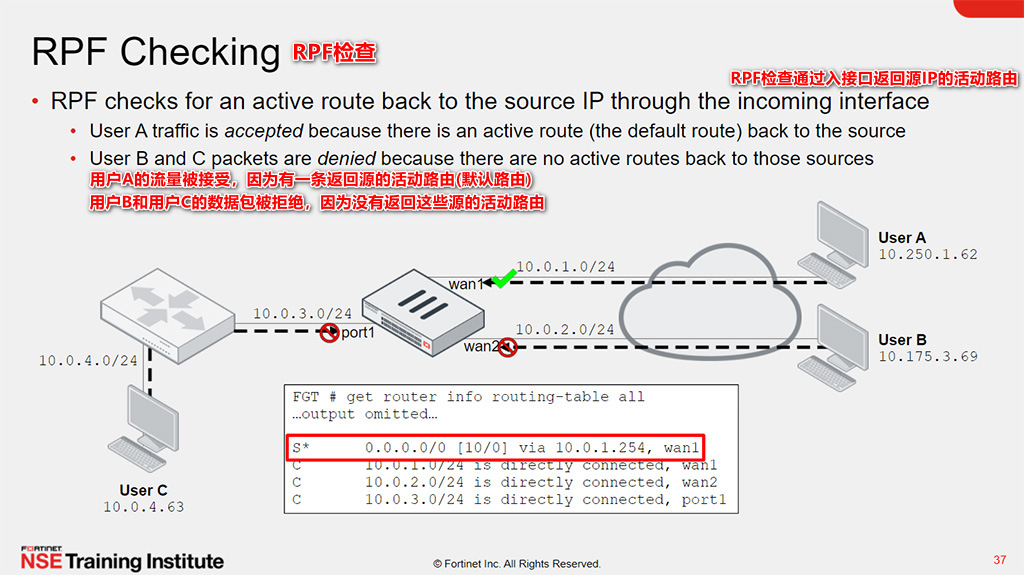 教程篇(7.0) 01. FortiGate基础架构 & 路由 Fortinet 网络安全专家 NSE 4_飞塔防火墙 回程路由-CSDN博客