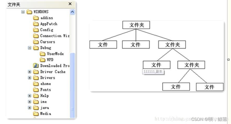 设计模式（八）-----组合模式（Composite Pattern）-CSDN博客