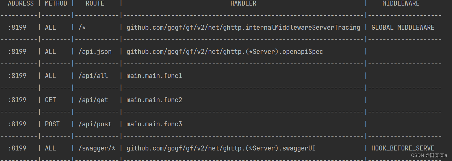 GoFrameWeb_Demo-1_cmd.main.run(gctx.new())-CSDN博客