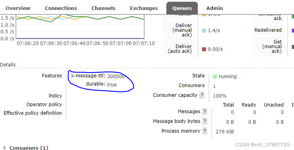 RabbitMQ异常之inequivalent arg ‘x-message-ttl‘ for queue ‘‘ in vhost ‘/‘_inequivalent arg 'x ...