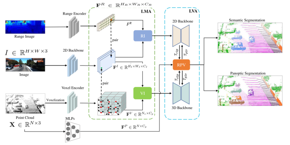 论文阅读：UniSeg: A Unified Multi-Modal LiDAR Segmentation Network and the OpenPCSeg Codebase-CSDN博客