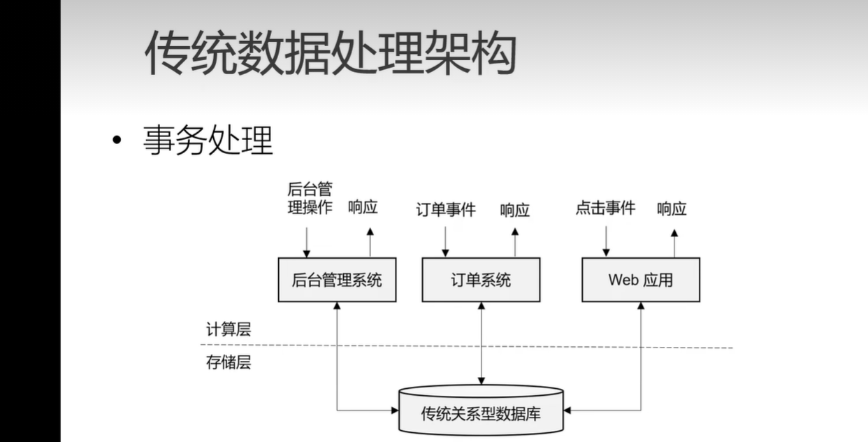 学习大数据 Flink实时数据流处理 Flink Iot Csdn博客