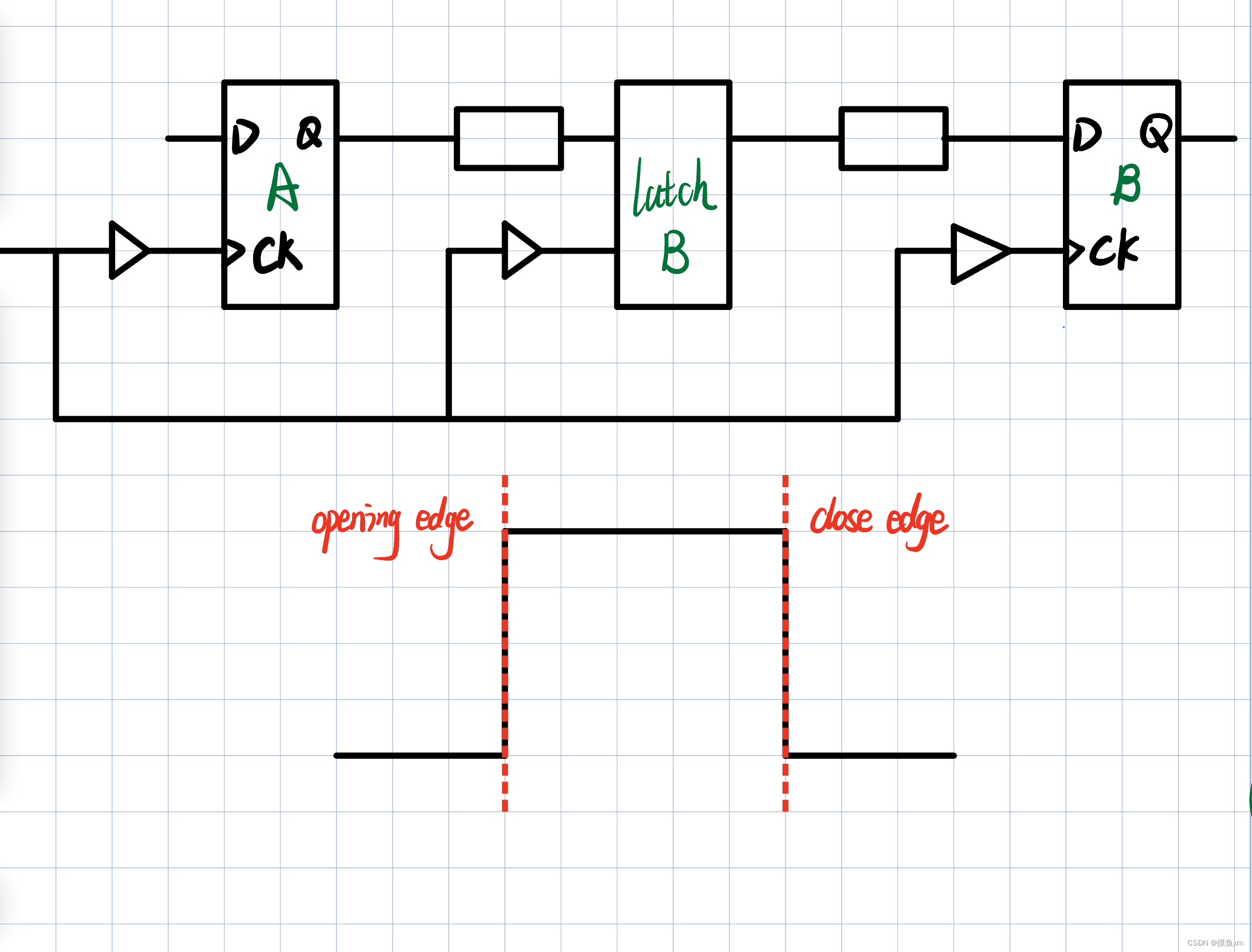 setup/hold time 再理解_latch都会引起setup violation吗-CSDN博客