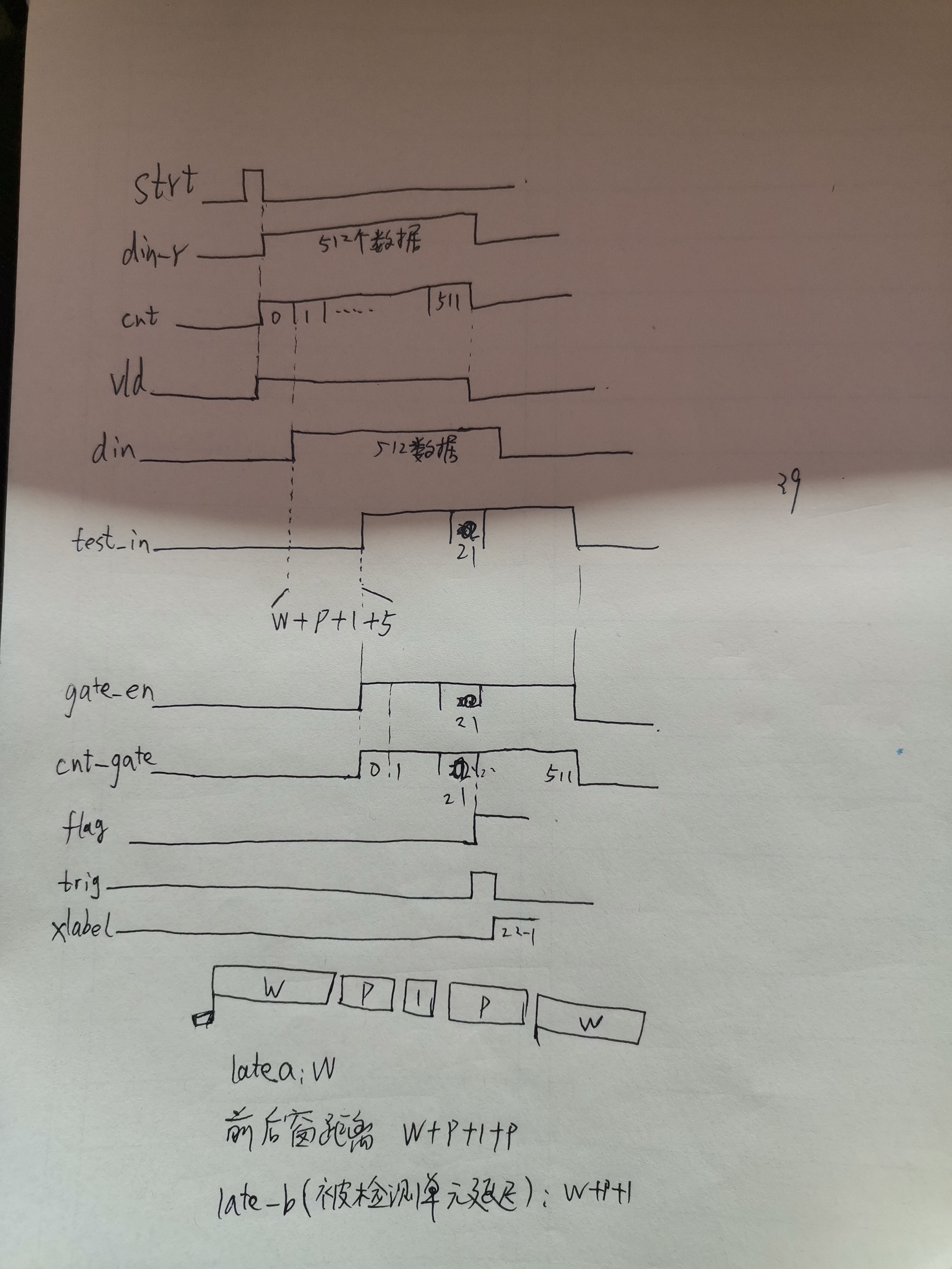 论文《基于FPGA 的CFAR 设计与实现》复现_fpga cfar-CSDN博客