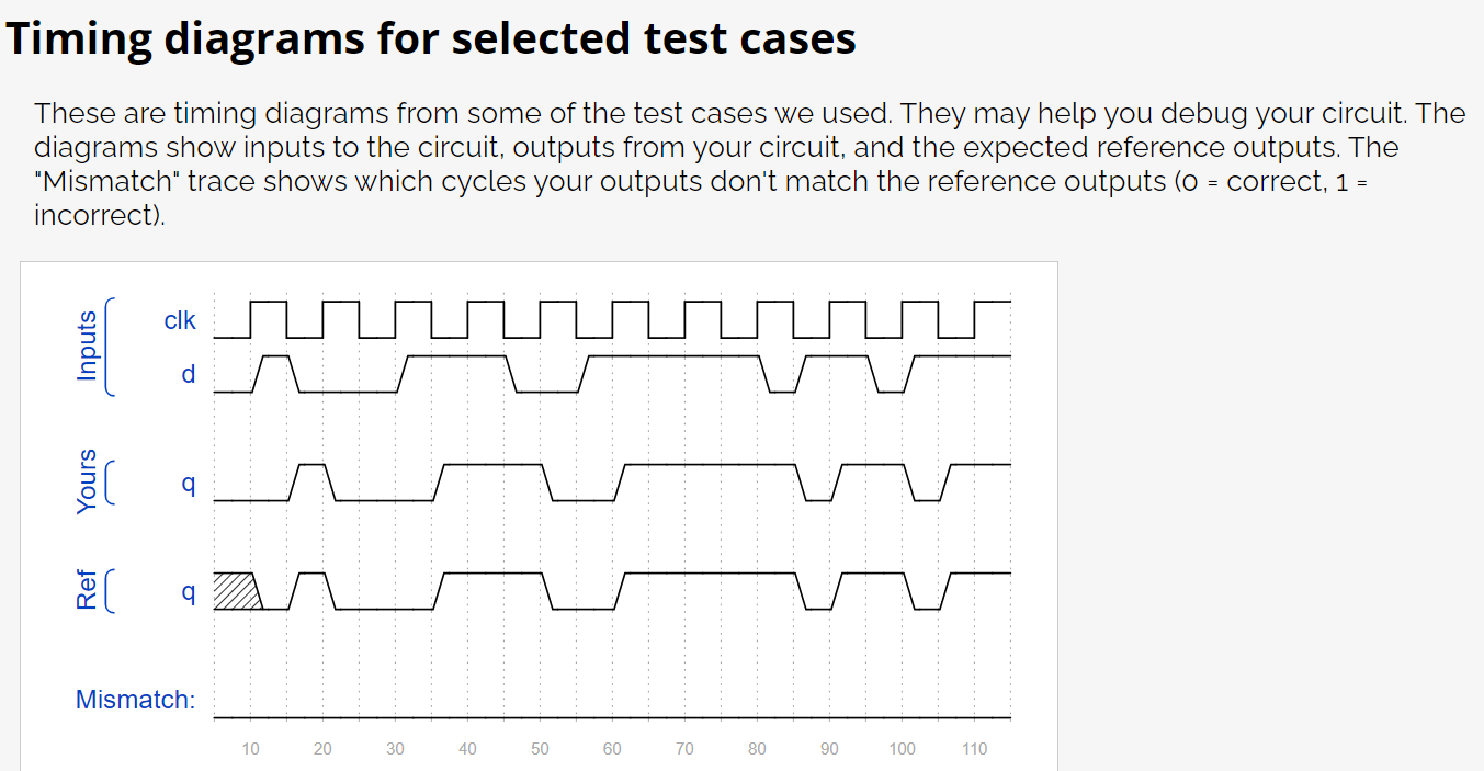 HDLBITS笔记26：边沿检测（正边沿、任意边沿，边沿捕获寄存器、双边沿触发触发器）-CSDN博客