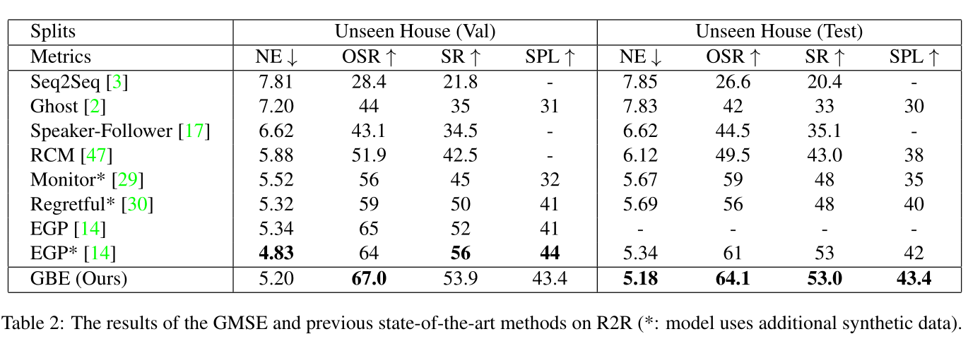 VLN阅读报告6：SOON: Scenario Oriented Object Navigation with Graph-based Exploration_soon 数据集-CSDN博客
