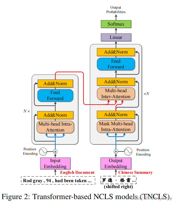 【翻译】NCLS: Neural Cross-Lingual Summarization_ncls库-CSDN博客
