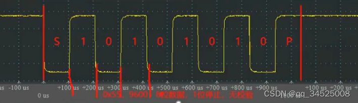 N32G003学习——第九章 第一节 USART串口协议_n32g003波特率-CSDN博客