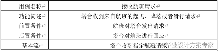 Java毕业设计——基于javajspmysql的机场航班起降与协调管理系统设计与实现(毕业论文程序源码)——机场航班起降与协调管理系统