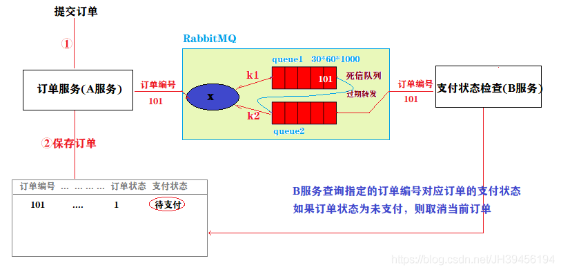 MQ delay mechanism - Programmer Sought