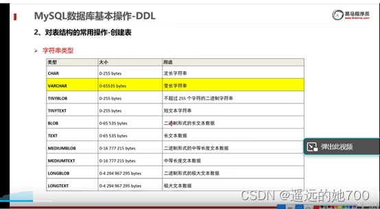 Sql代码整理vode Sql整理 Csdn博客