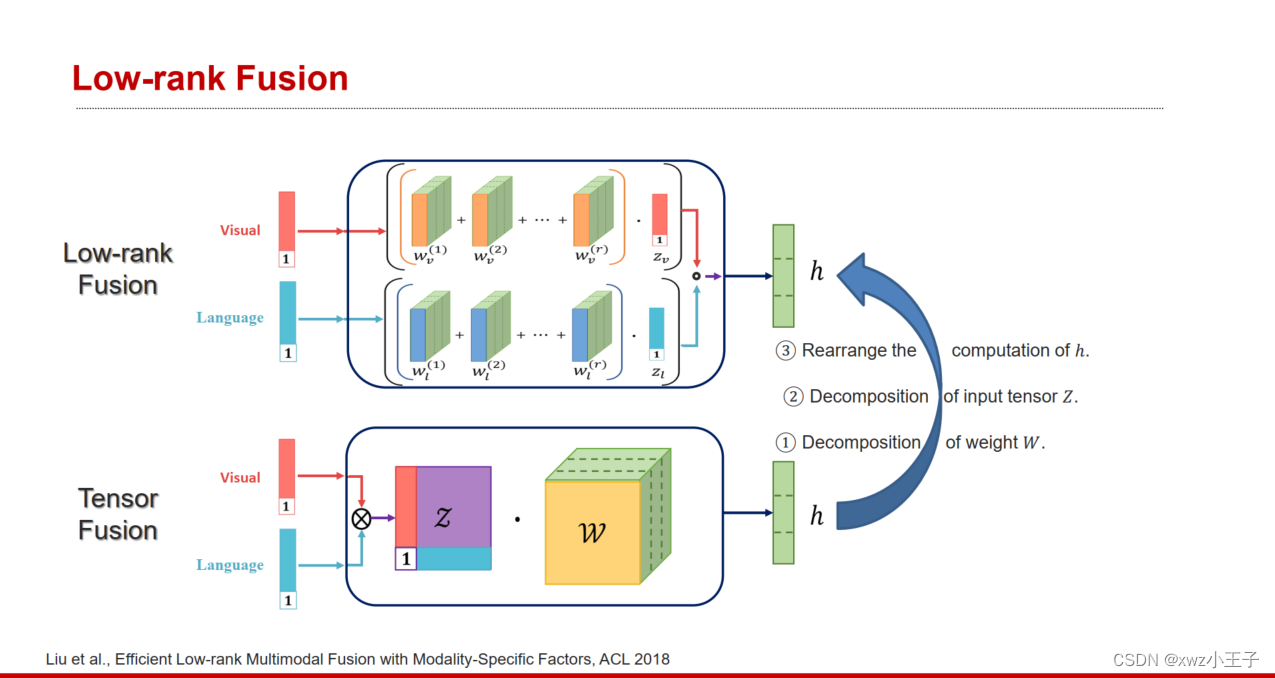 Multimodal Machine Learning day25-CSDN博客