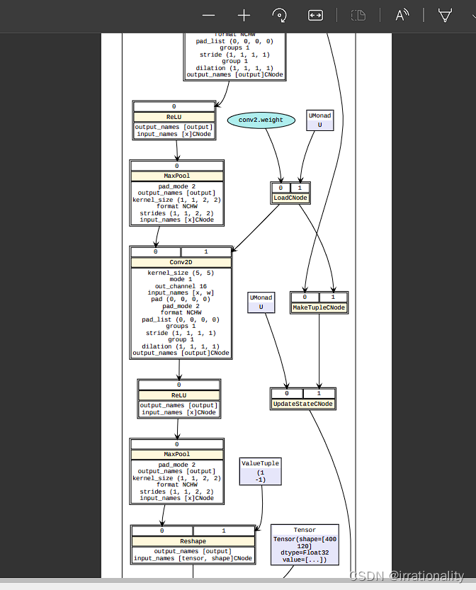 mindspore保存模型的中间图，并利用dot将图结构可视化_mindspore中如何保存图片-CSDN博客