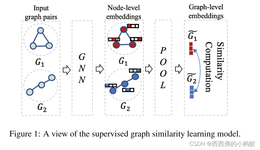 CGMN: A Contrastive Graph Matching Network for Self-Supervised Graph Similarity Learning_cgmn模型 ...