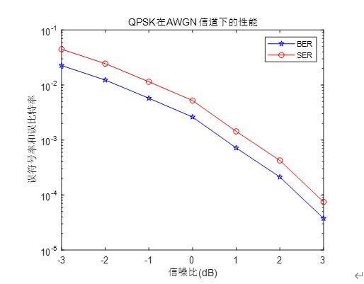 《通信原理》awgn信道仿真_在下酉生的博客-CSDN博客