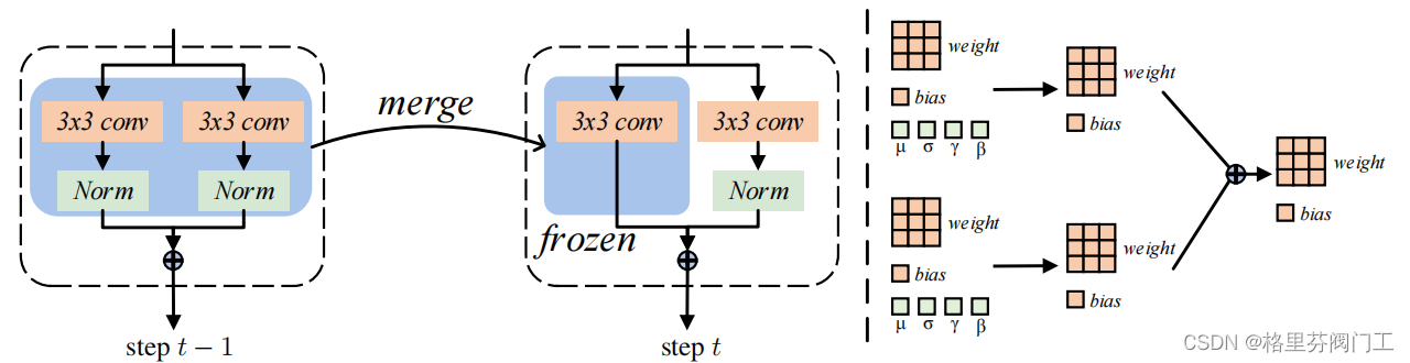 精读Representation Compensation Networks for Continual Semantic Segmentation-CSDN博客