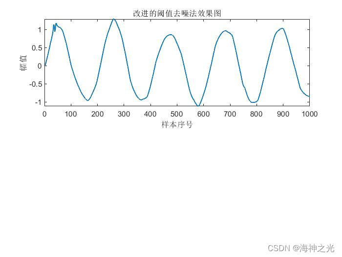 【数字信号去噪】基于matlab多种小波变换阙值+改进的阈值数字信号去噪（SNR）【含Matlab源码 2603期】_信号阈值去噪matlab程序-CSDN博客