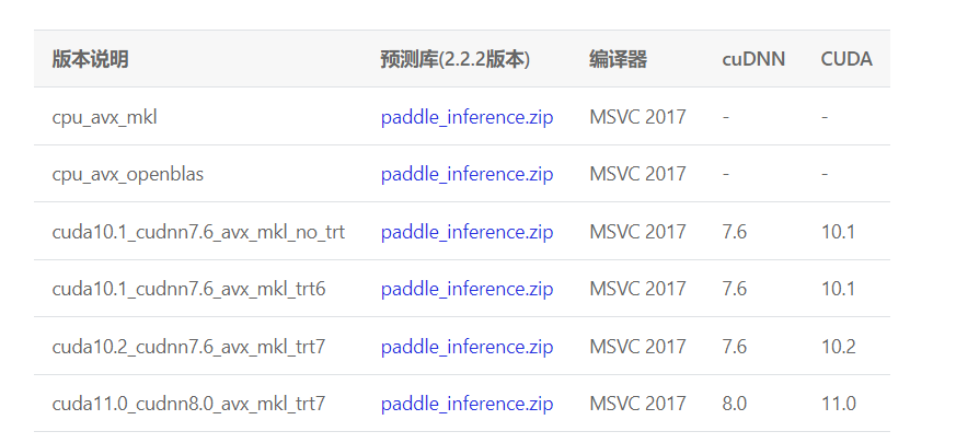 PaddleoCR 封装成C++接口，模型初始化和识别分开实现_paddleocr c++ api-CSDN博客