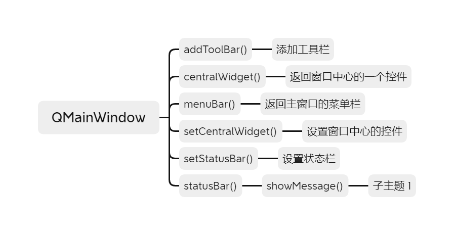 PYQT5(03)-基本窗口控件-QMainWindow_from pyqt5.qtwidgets import qapplication, qmainwin-CSDN博客