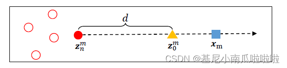 人群计数：Bayesian Loss for Crowd Count Estimation with Point Supervision-CSDN博客