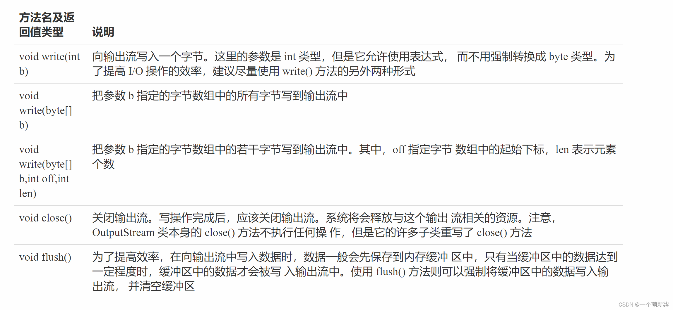JavaSe笔记-IO流-CSDN博客