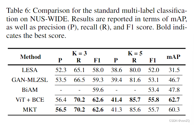 Open-Vocabulary Multi-Label Classification via Multi-modal Knowledge Transfer 论文解读-CSDN博客