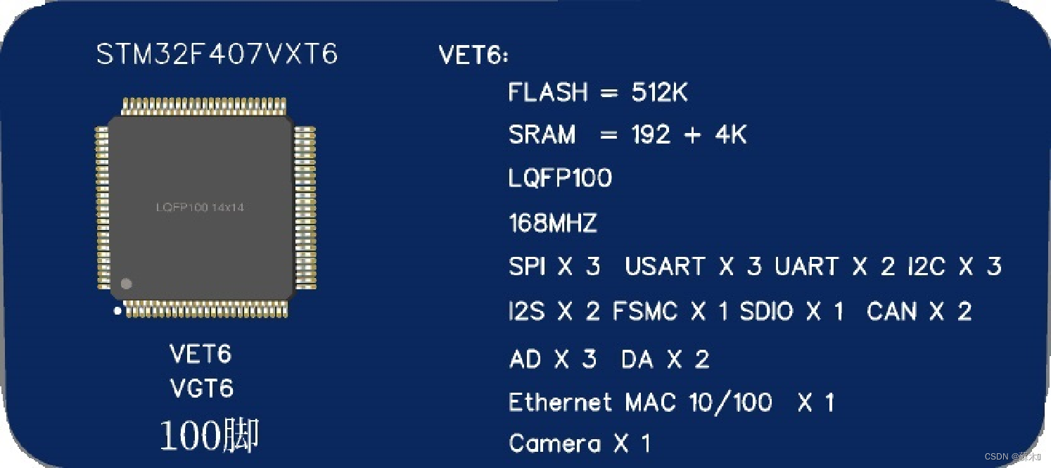 STM32示波器(HAI库）-CSDN博客