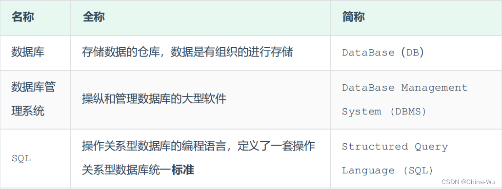 Mysql的概述以及下载安装配置环境变量mysql什么情况下需要配置环境变量 Csdn博客
