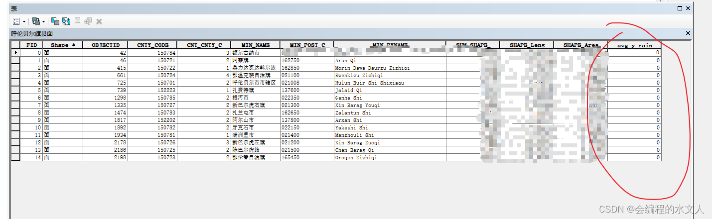 03 Arcgis 属性表添加字段，修改字段arcgis如何改变字段类型 Csdn博客 